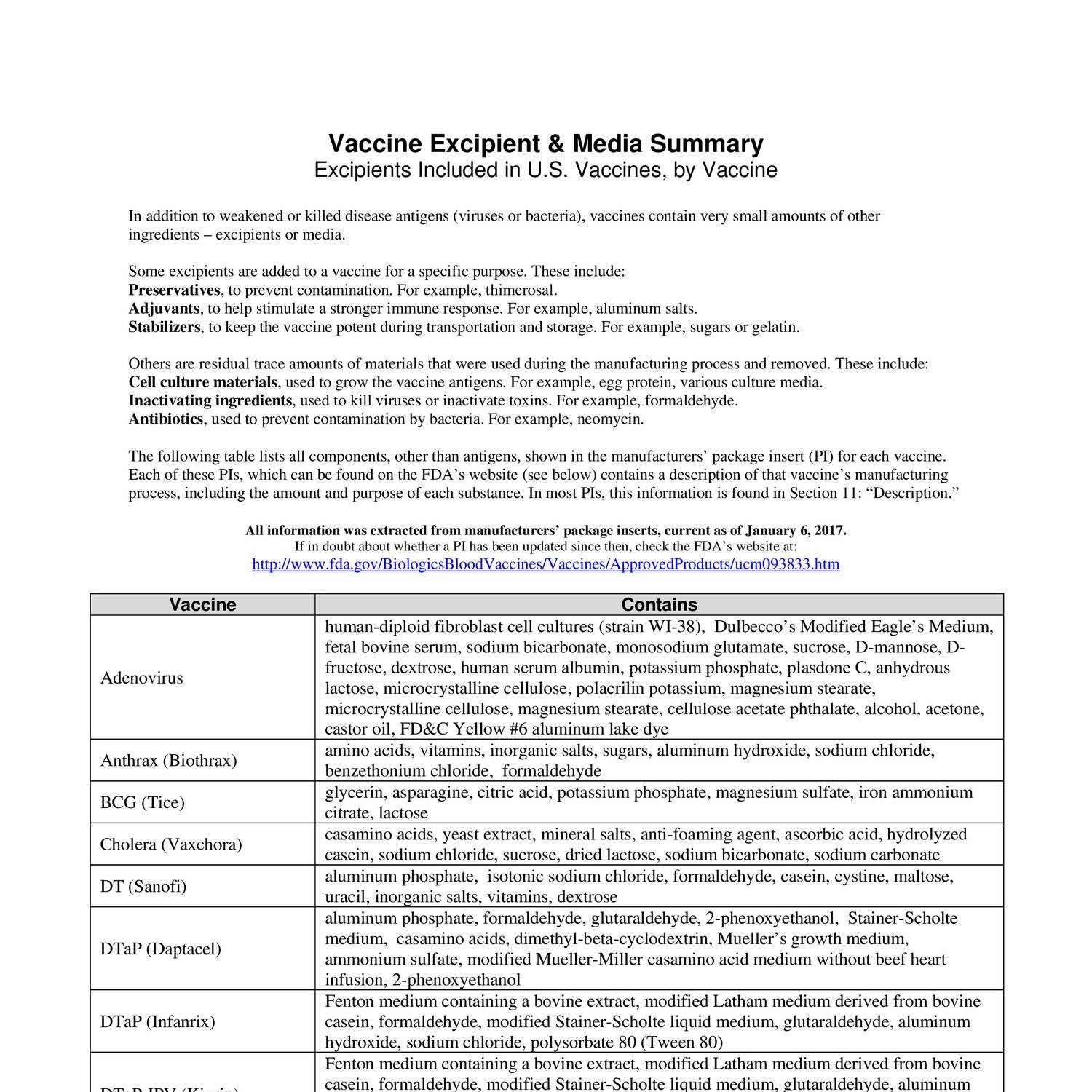 excipient-table-2.pdf | DocDroid