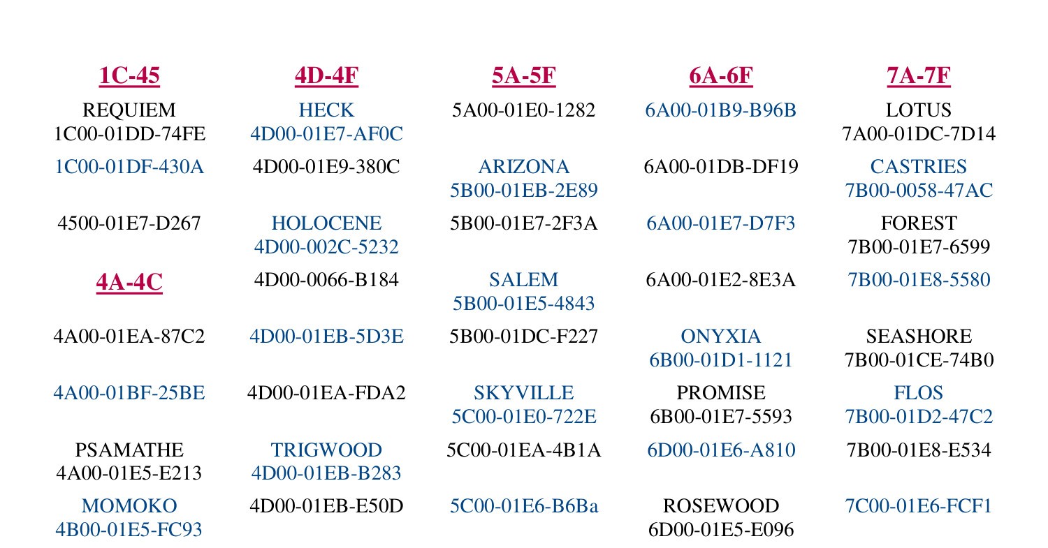 ACNL Dream Addresses List.doc | DocDroid