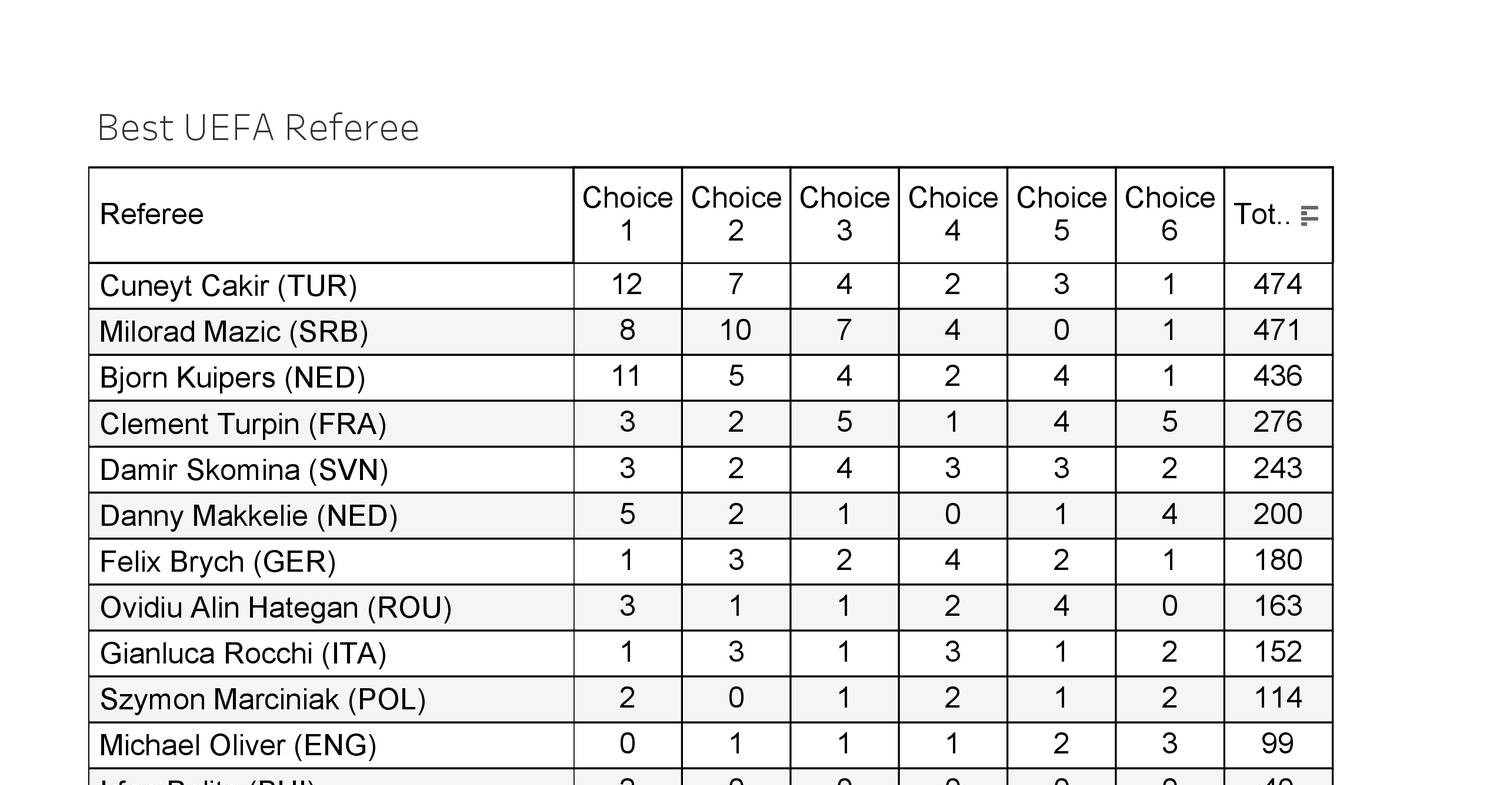 Best UEFA Referee.pdf | DocDroid