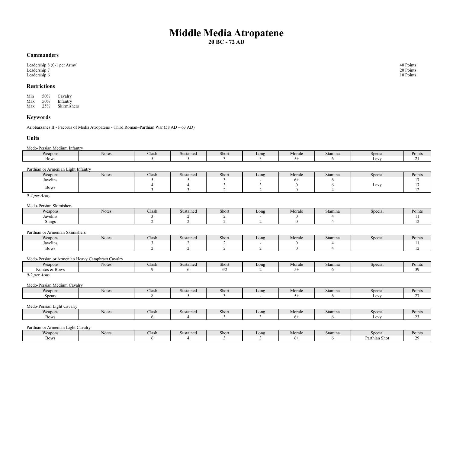099 Middle Media Atropatene - 20 BC - 72 AD.pdf | DocDroid