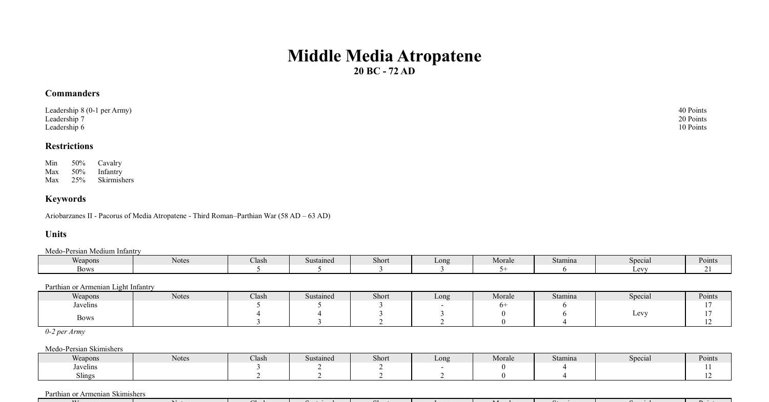 099 Middle Media Atropatene - 20 BC - 72 AD.pdf | DocDroid