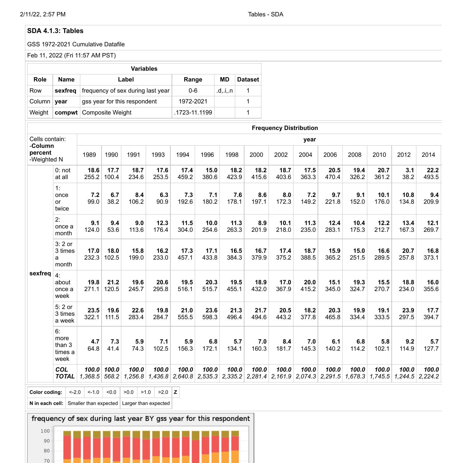 Tables - SDA2.pdf | DocDroid