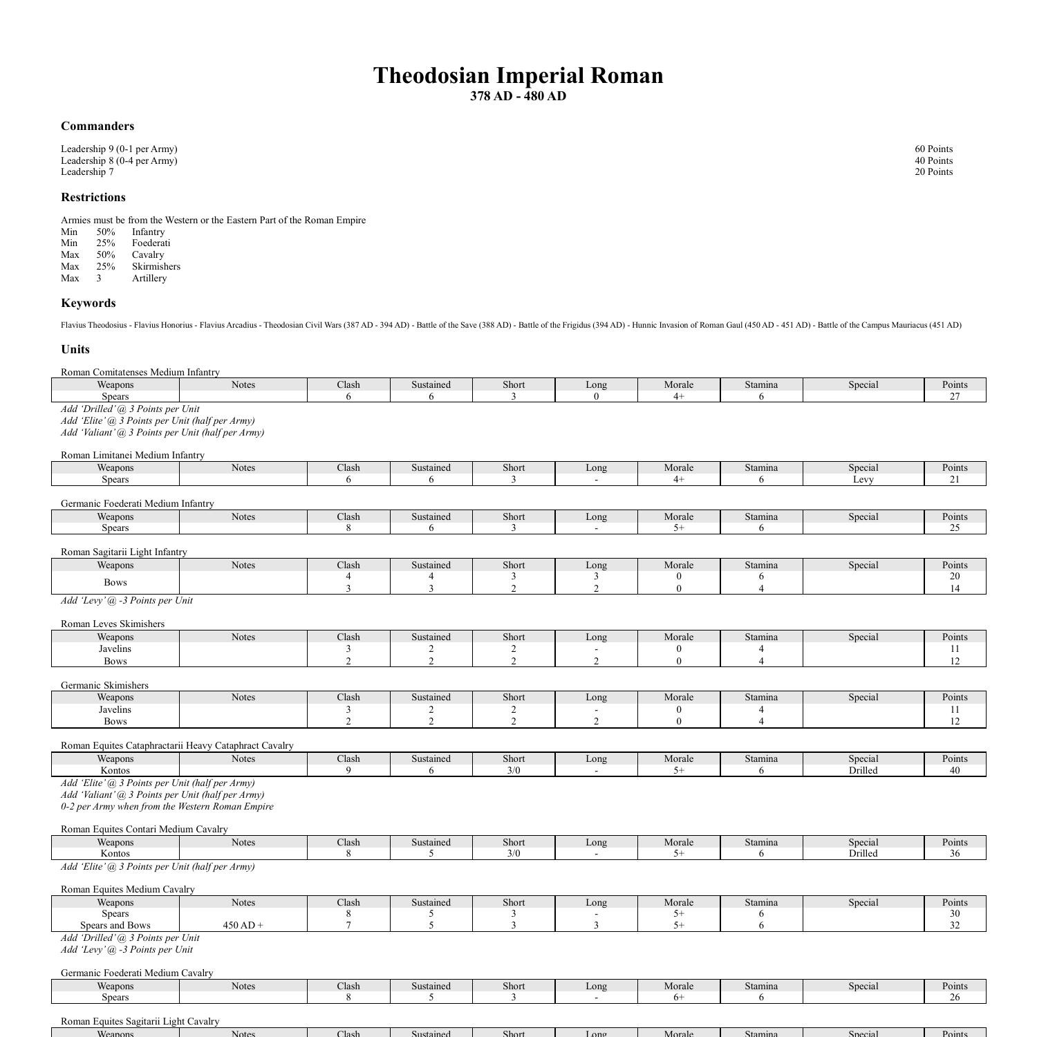 165 Theodosian Imperial Roman - 378 AD - 480 AD.pdf | DocDroid