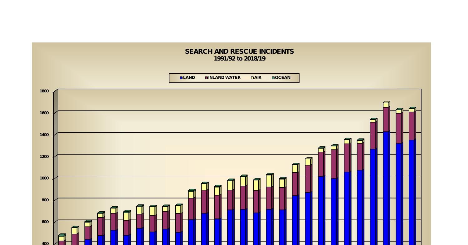 SAR-data-chart-1991-2018-EMBC.pdf | DocDroid