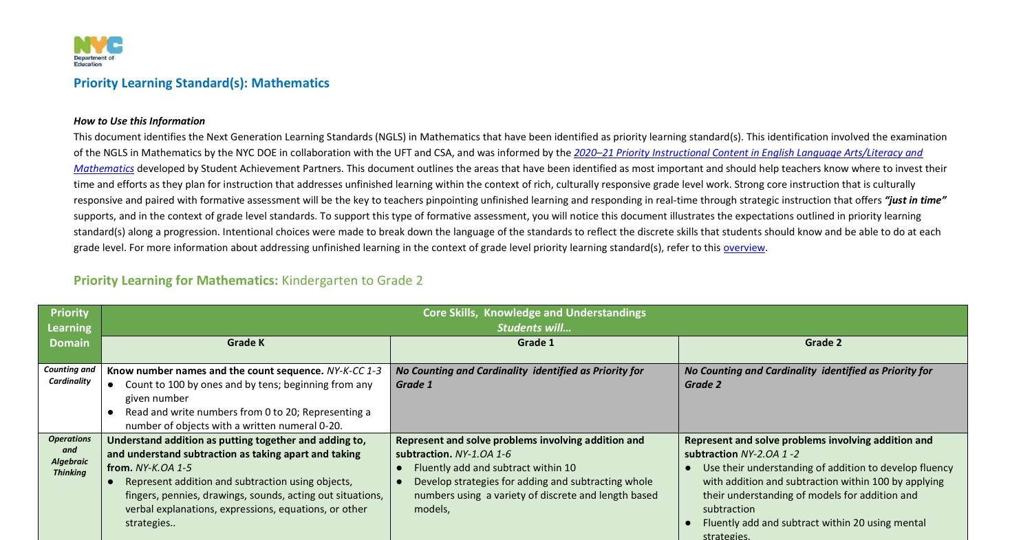 Priority Learning Math (1).pdf | DocDroid