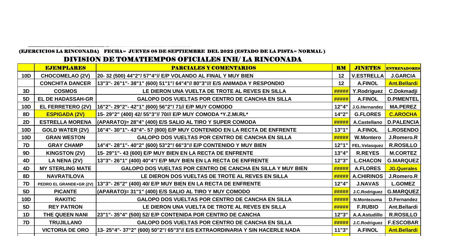JUEVES 08-09-2022.pdf | DocDroid