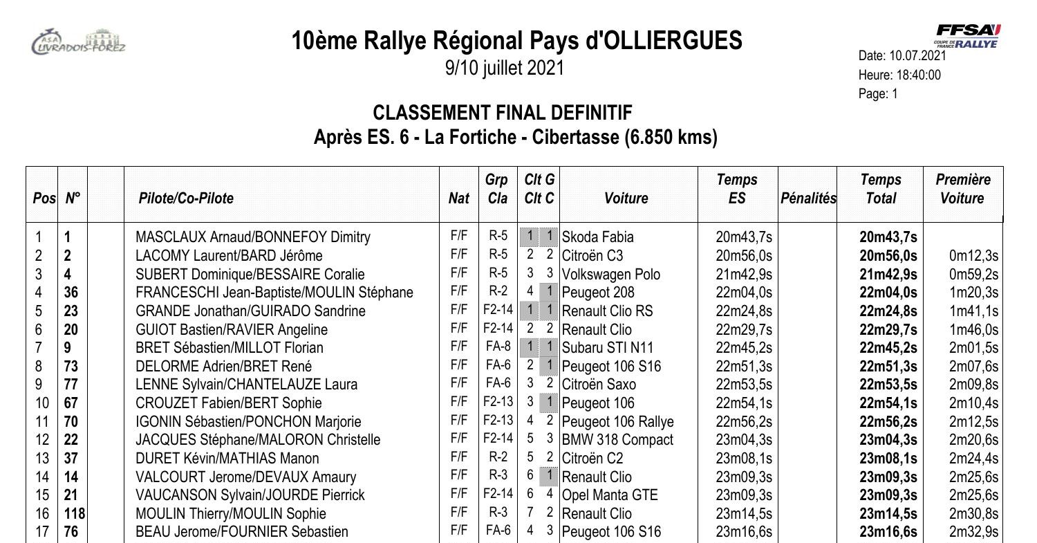Classement Final Après ES6 (1).pdf | DocDroid
