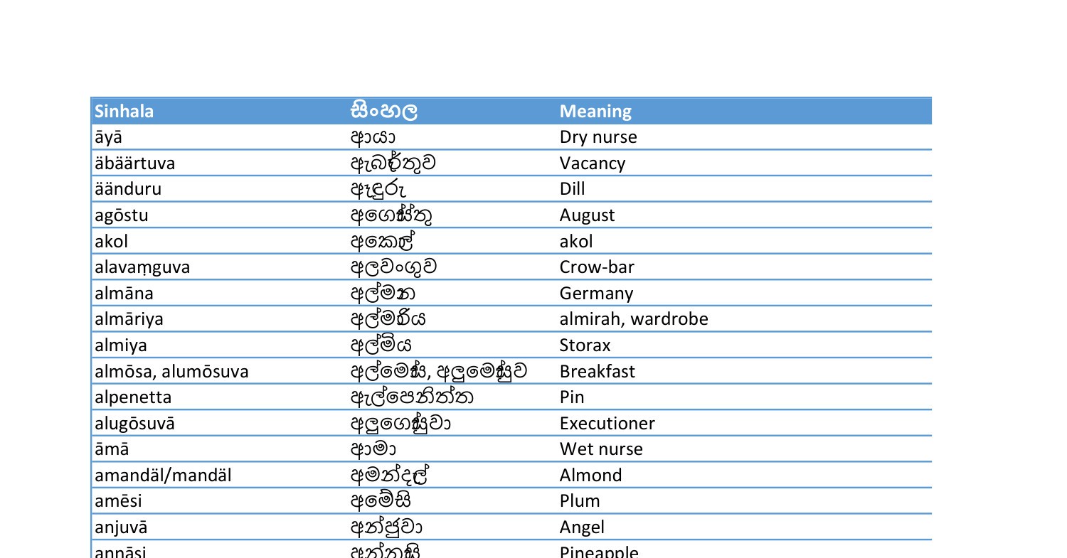 List of Sinhala words of Portuguese origin.pdf | DocDroid