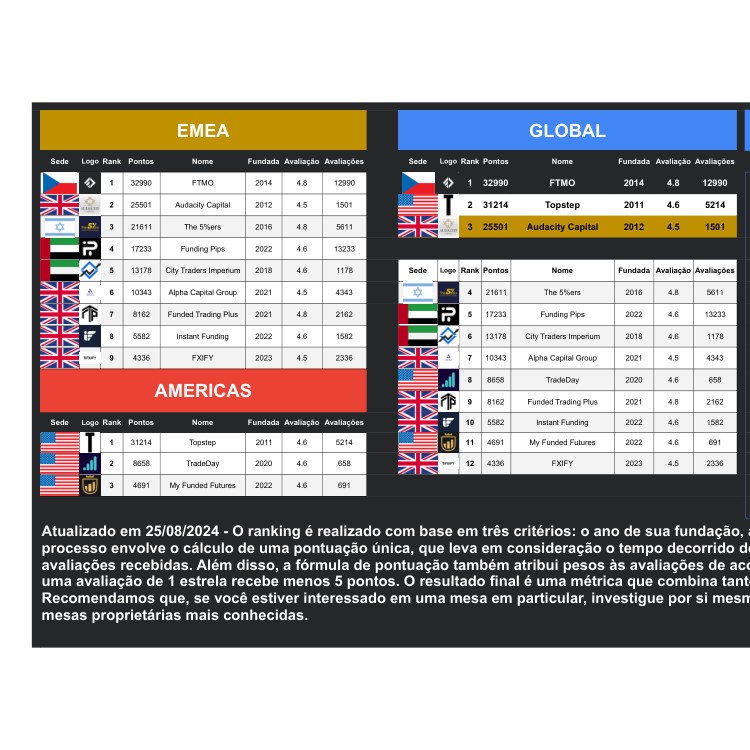 Prop Ranking.pdf | DocDroid