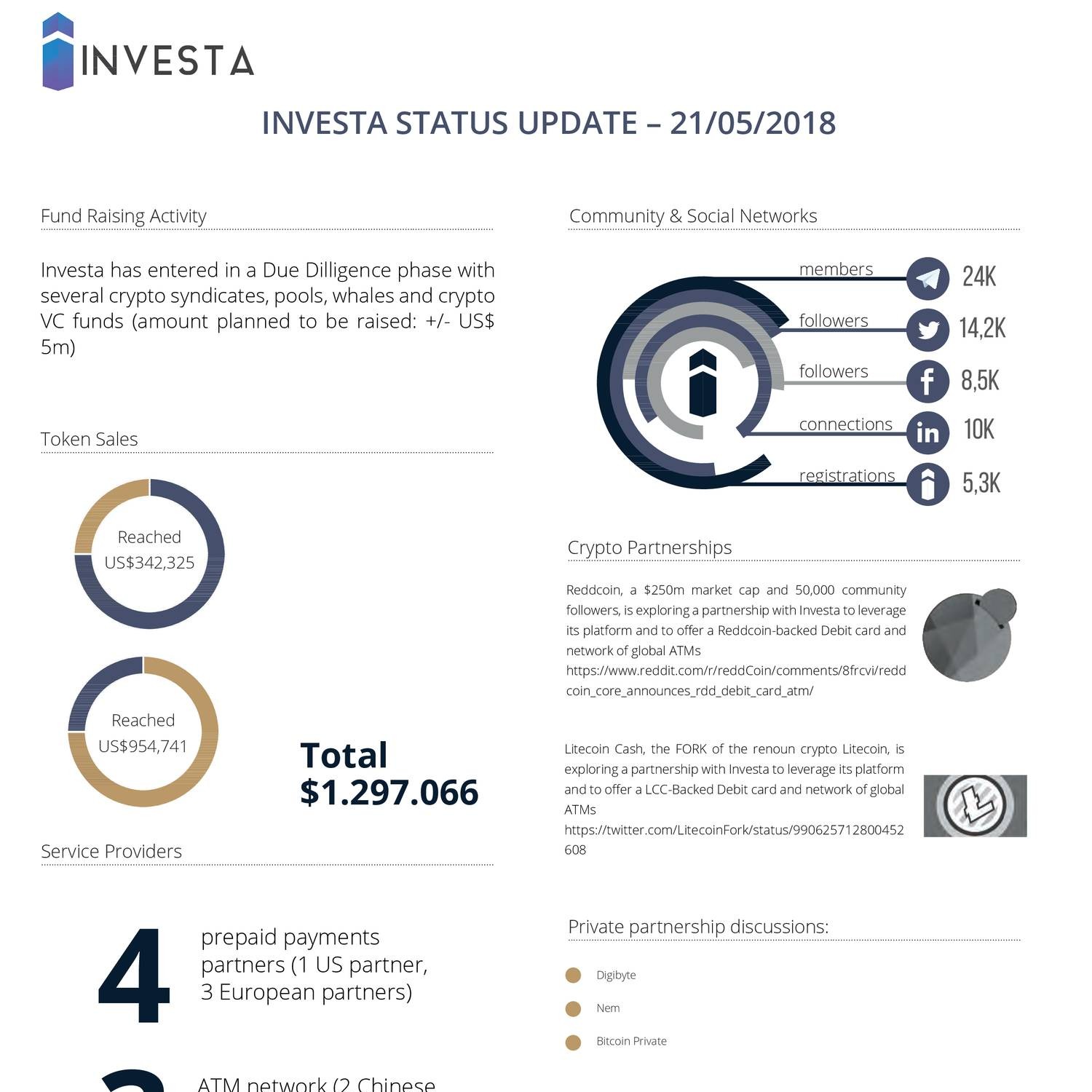 Investa Status Report c.pdf | DocDroid