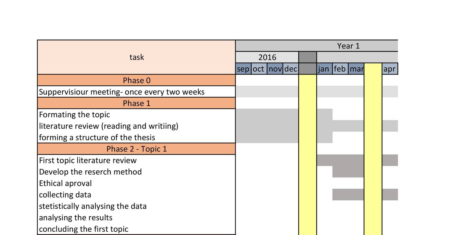Phd timetable.xlsx | DocDroid