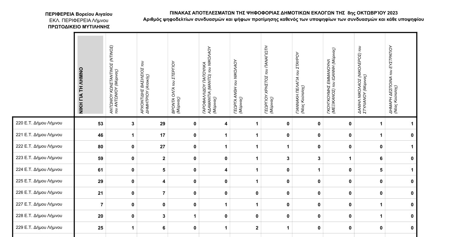 ΝΙΚΗ ΓΙΑ ΤΗ ΛΗΜΝΟ.pdf | DocDroid