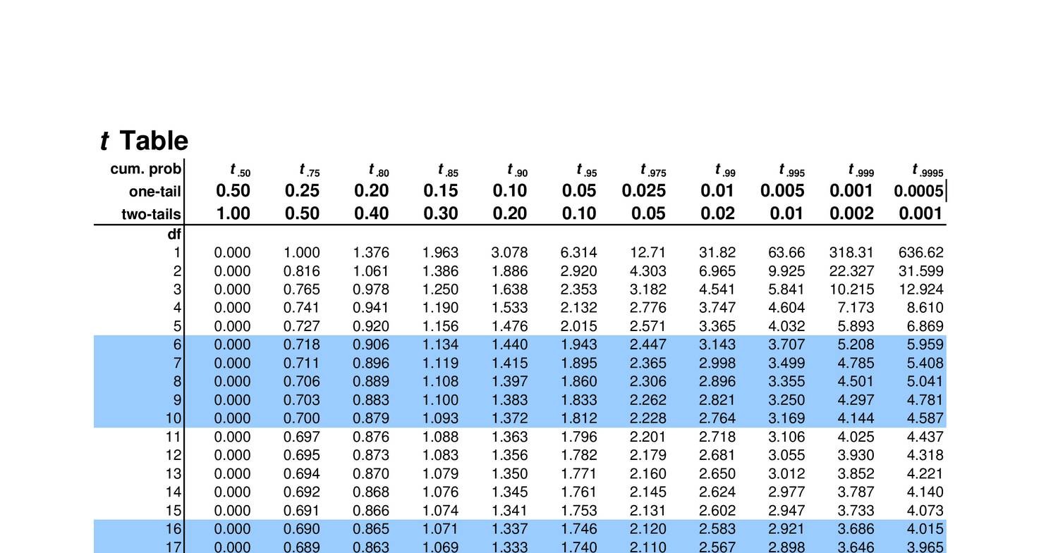 t-table.pdf | DocDroid