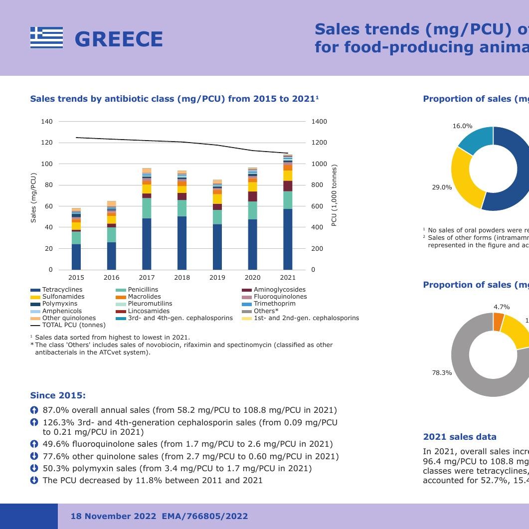 pcu-antibiotic-veterinary-medicinal-products-food-producing-animals ...