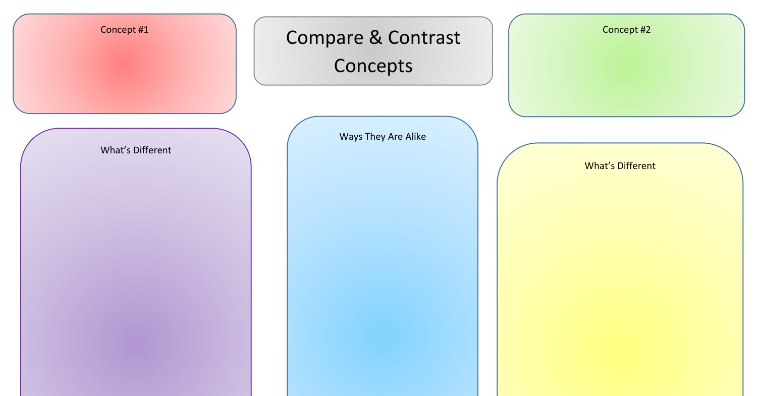 Concept Map - Compare & Contrast.docx | DocDroid