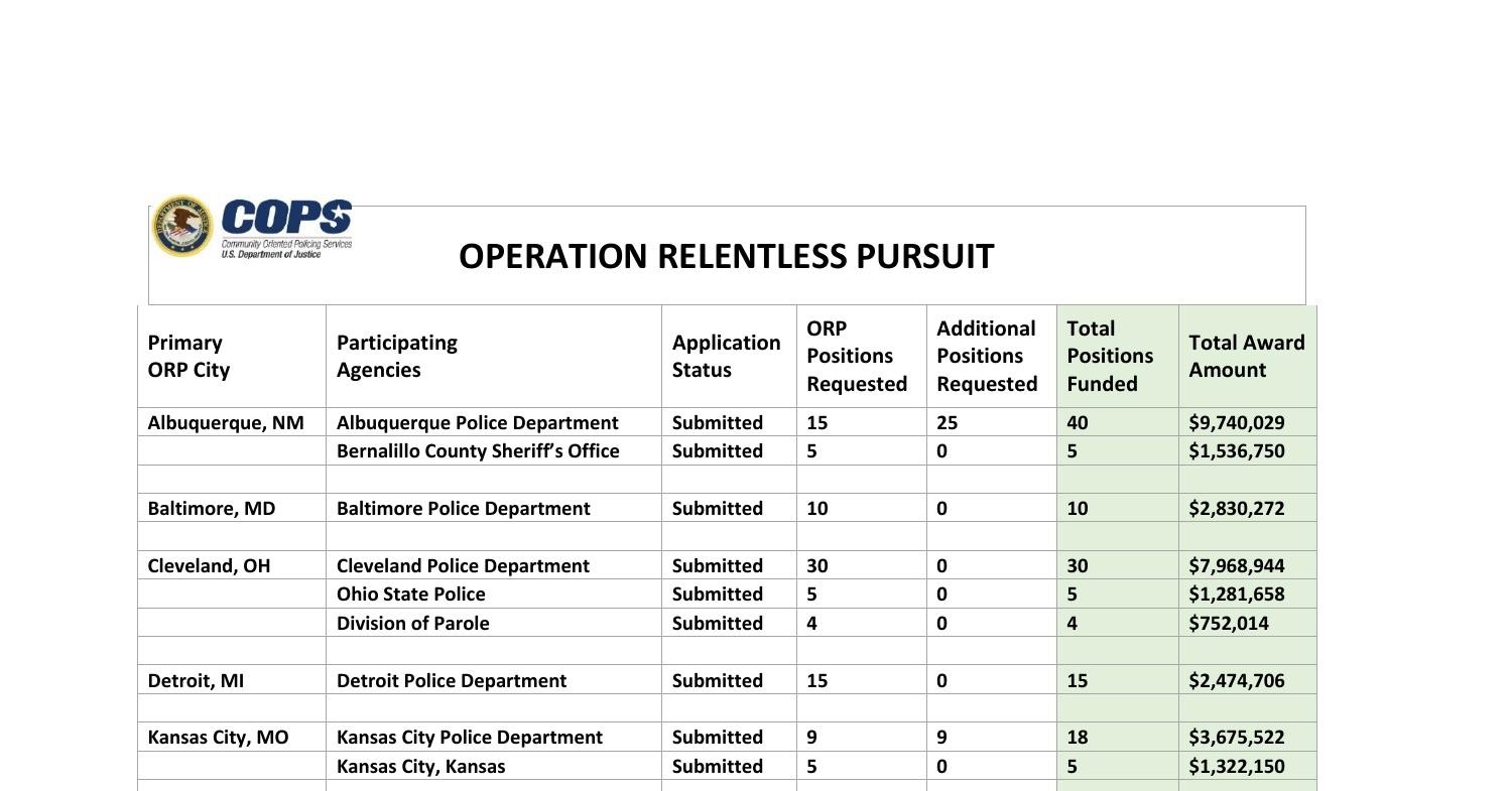Operation Relentless Pursuit funding.pdf | DocDroid