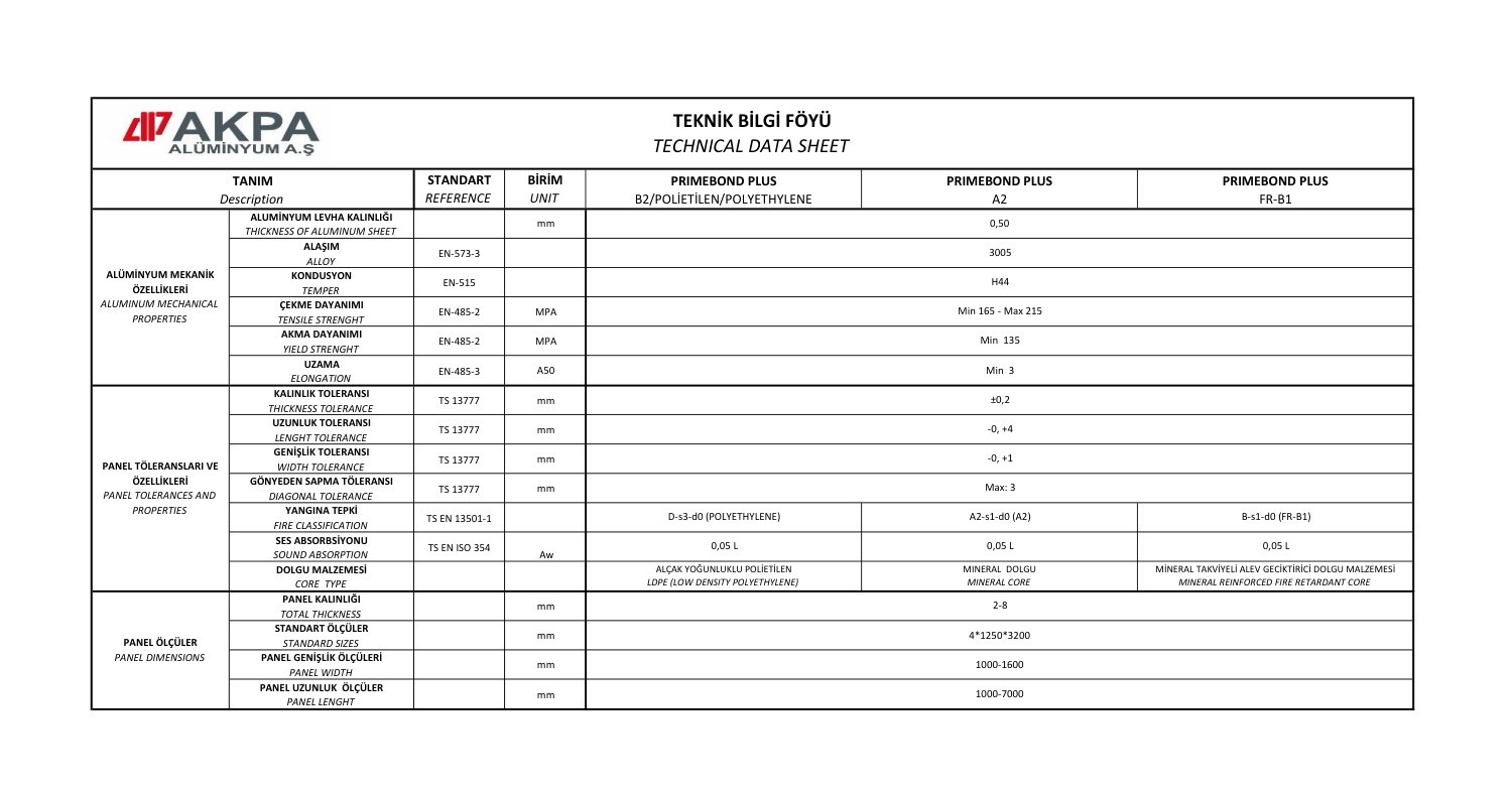 PRİMEBOND PLUS TECHNICAL SPEC SHEET (1).pdf | DocDroid