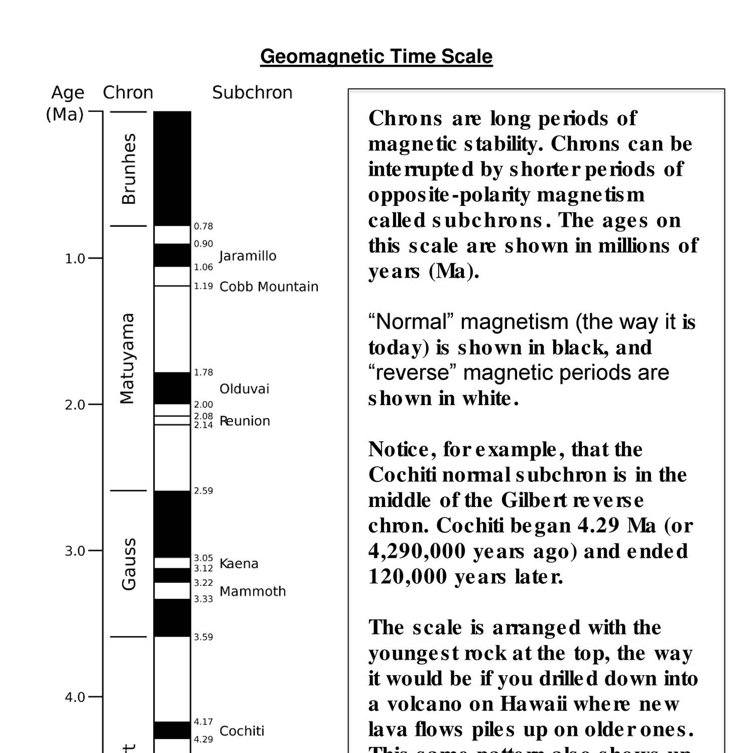Geomagnetic Time Scale.docx | DocDroid