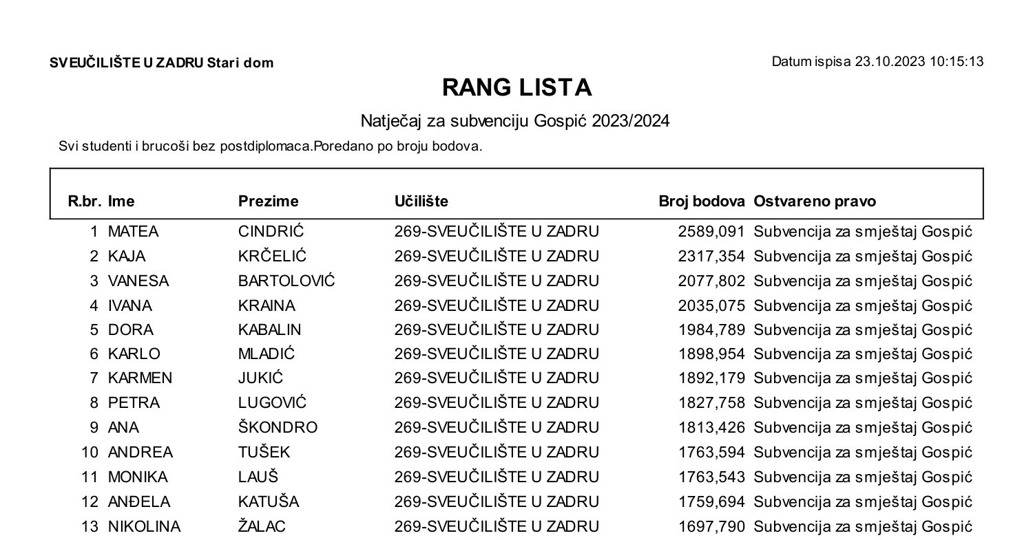 Gospic_rang_lista_po_bodovima_2023_2024_20231023.pdf | DocDroid