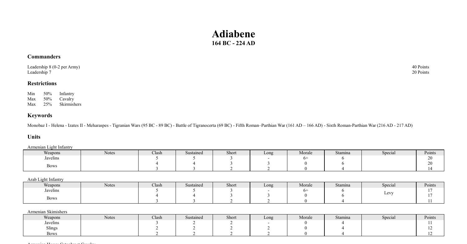 114 Adiabene - 164 BC - 224 AD.pdf | DocDroid