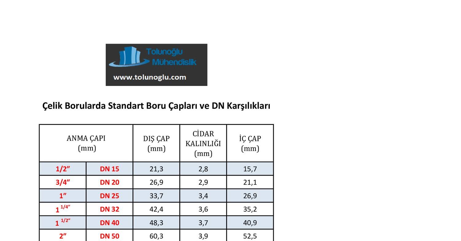 Çelik Borularda Standart Boru Çapları ve DN Karşılıkları.pdf | DocDroid