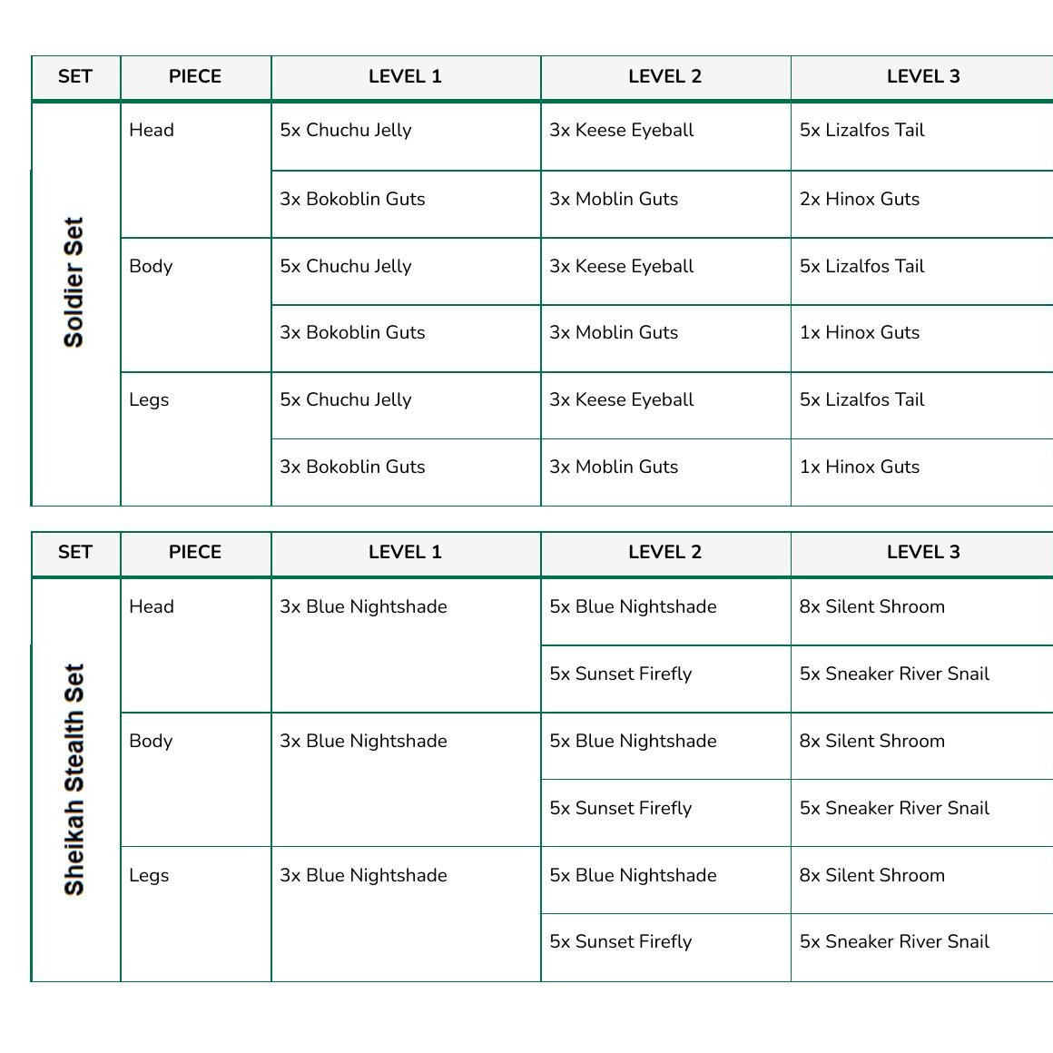 Armor Upgrades.pdf | DocDroid