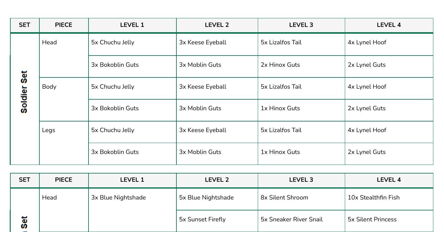 Armor Upgrades.pdf | DocDroid