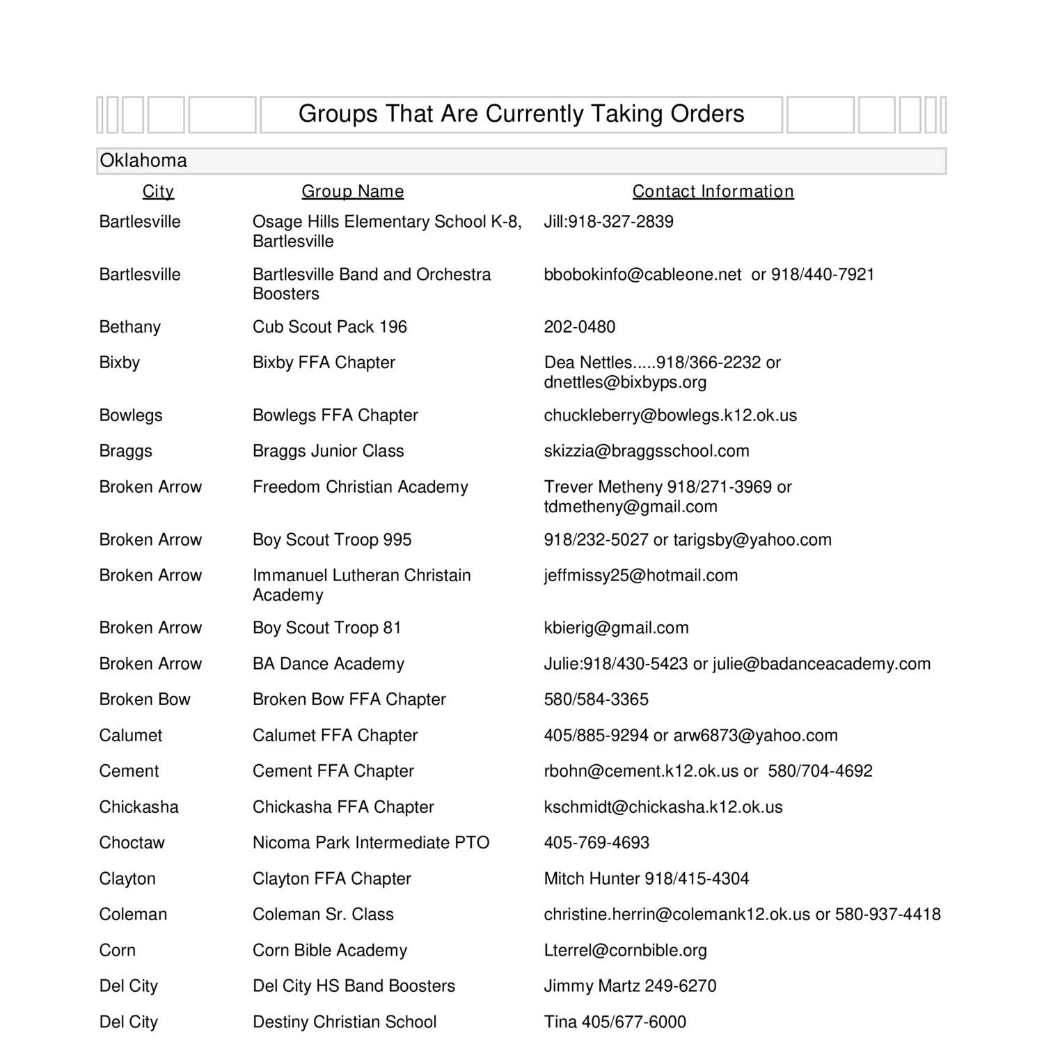 Groups Taking Orders.pdf | DocDroid