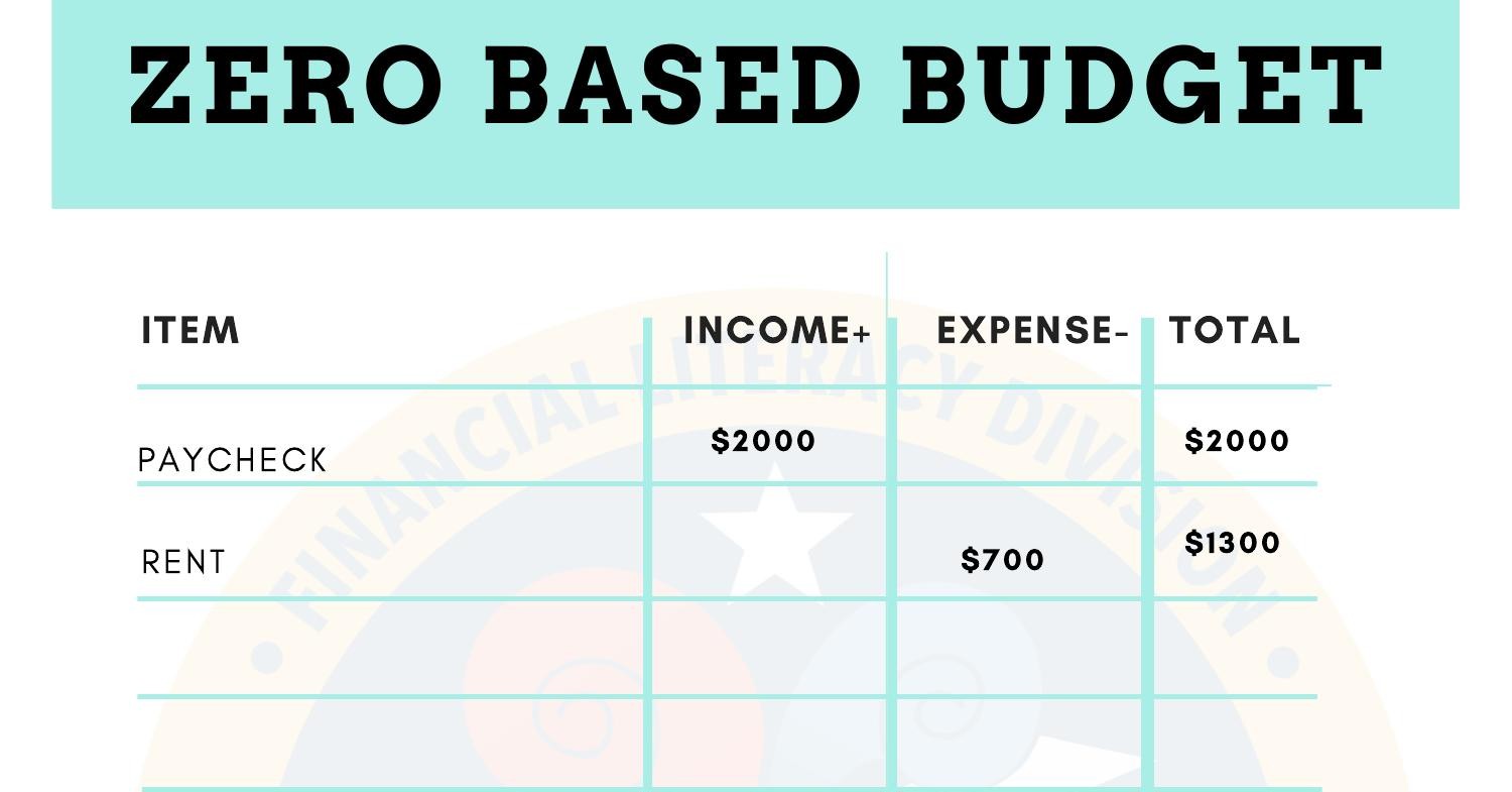 50 30 20 Budget 4 pdf DocDroid