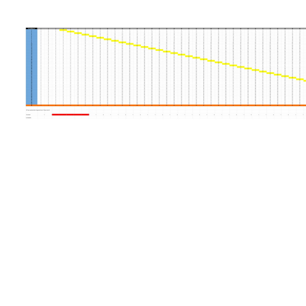 SFH2 XP chart - Feuille 1.pdf | DocDroid