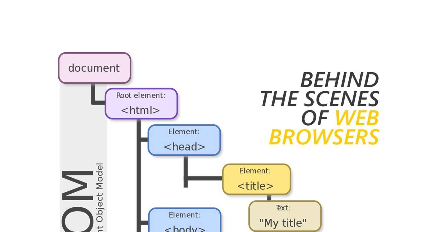 Behind the scenes of web browsers.pdf | DocDroid