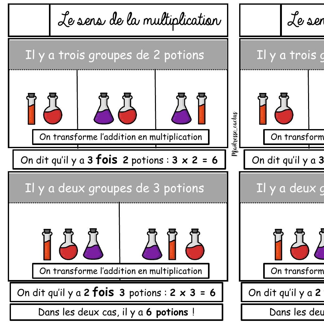 sens de la multiplication.pdf | DocDroid