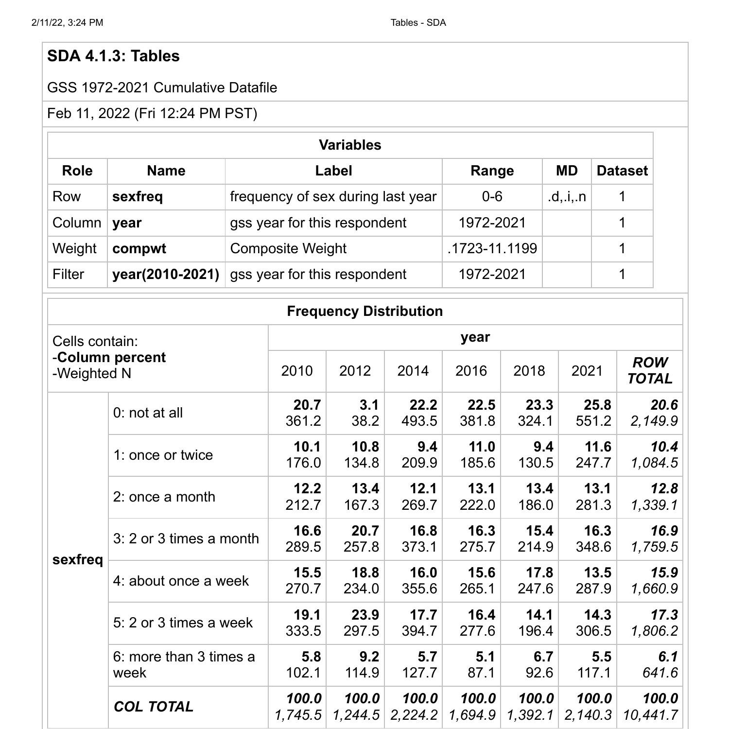 Tables - SDA3.pdf | DocDroid
