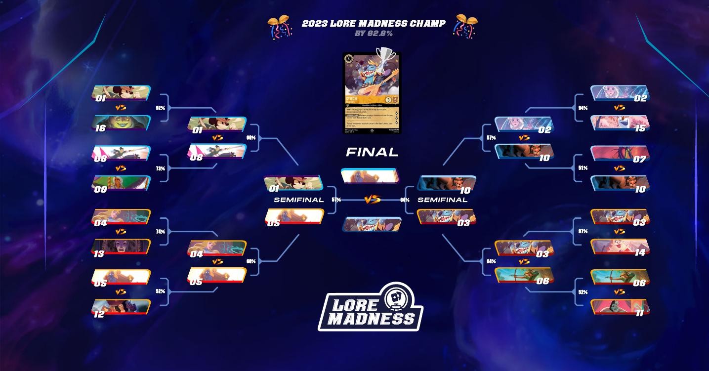 Bracket_WINNER.pdf | DocDroid