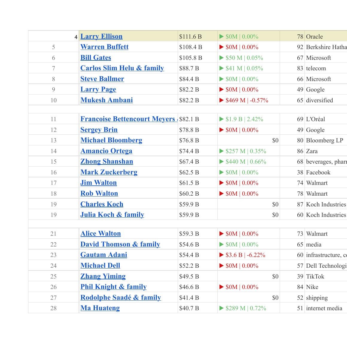 Untitled spreadsheet - Google Sheets.pdf | DocDroid