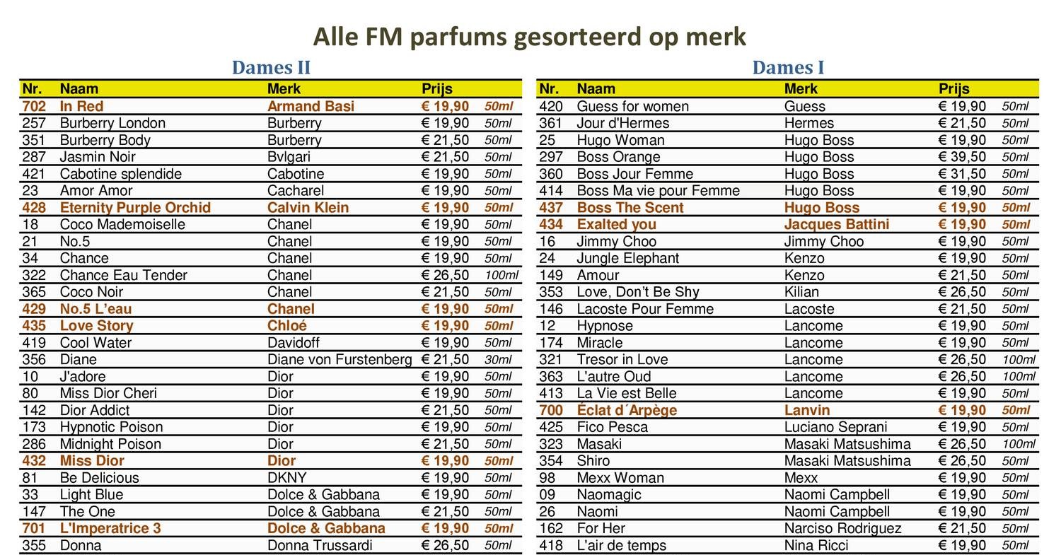 FM Parfum Lijst.pdf | DocDroid