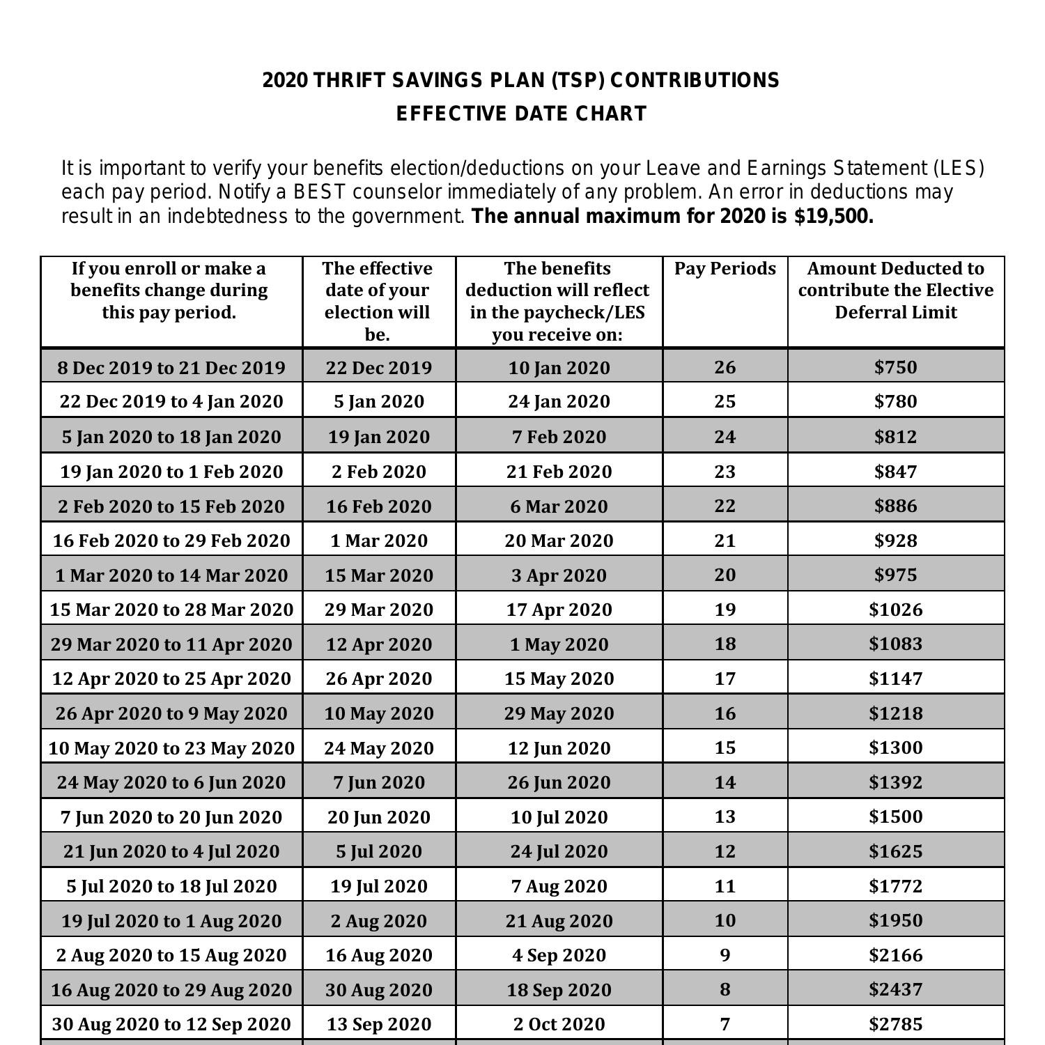2020 TSP Contributions and Effective Date Chart.pdf | DocDroid