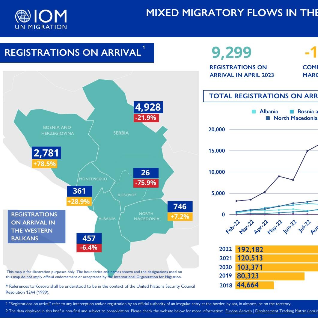 wb-mixed-migration-flows-report-april-2023.pdf | DocDroid
