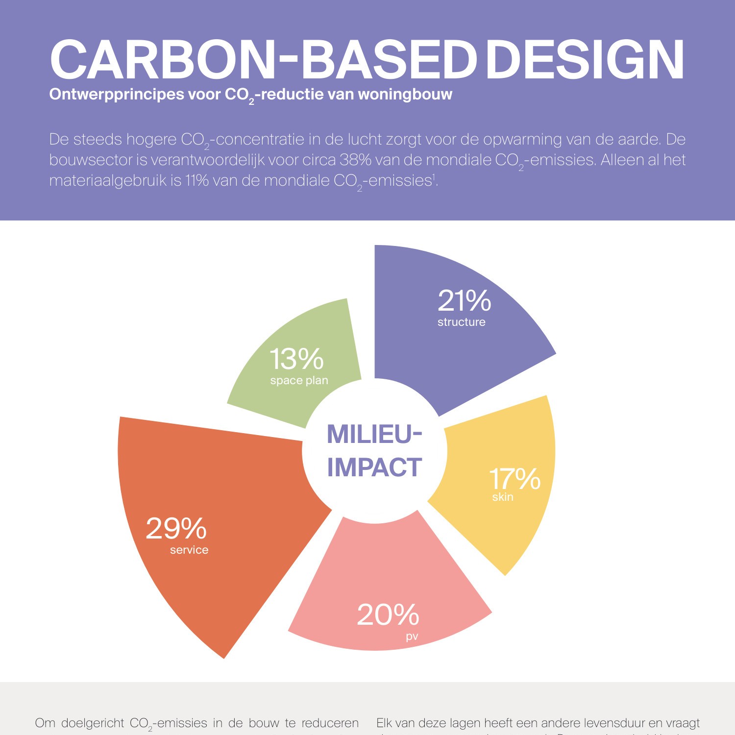 230929_CBD Brochure_final.pdf | DocDroid