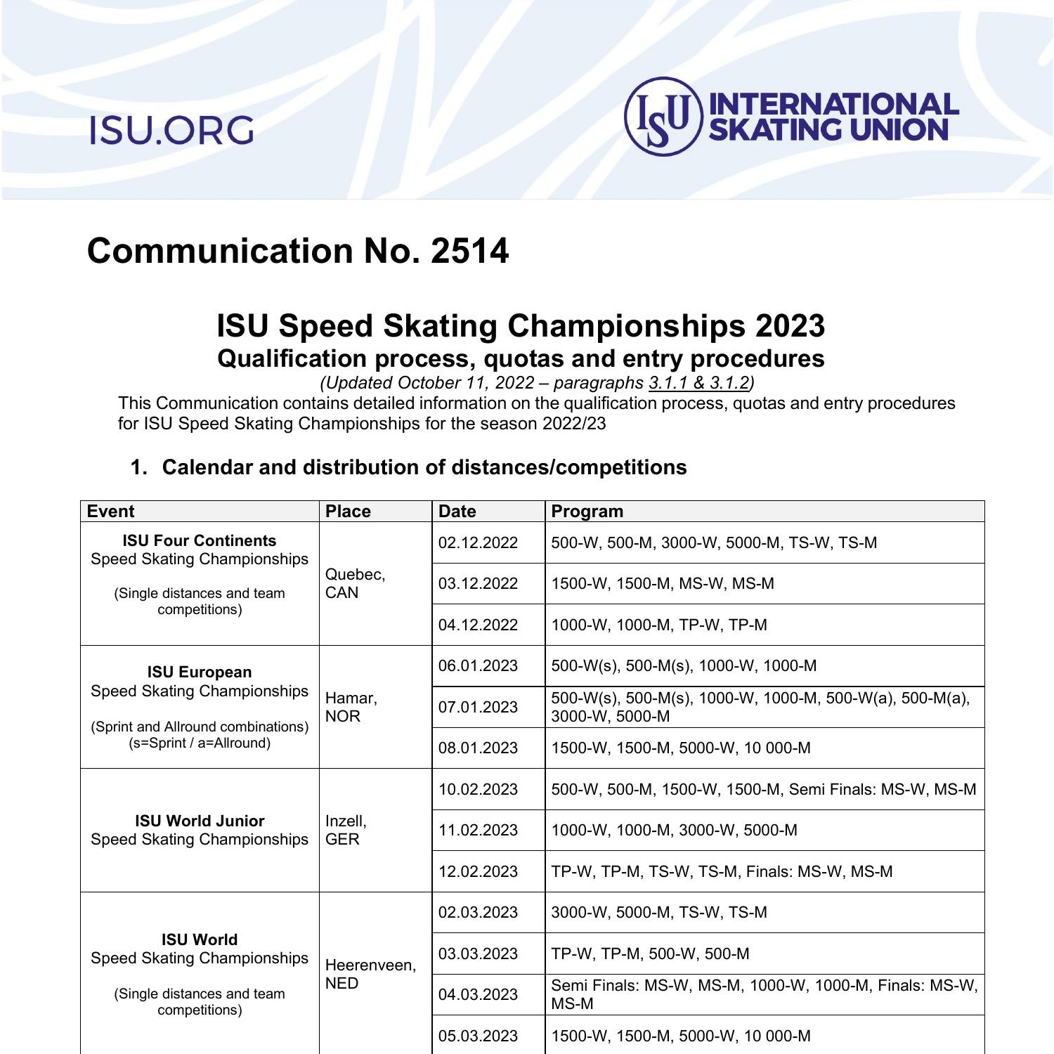2514 Qualification, Quotas & Entry Procedures ISU Speed Skating ...