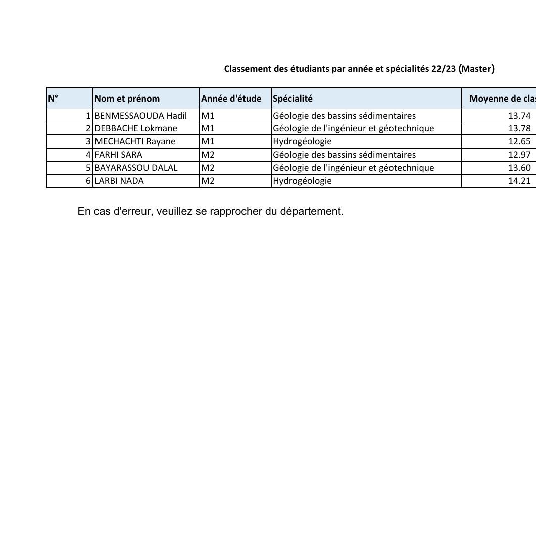 classement___22-23 mast.pdf | DocDroid