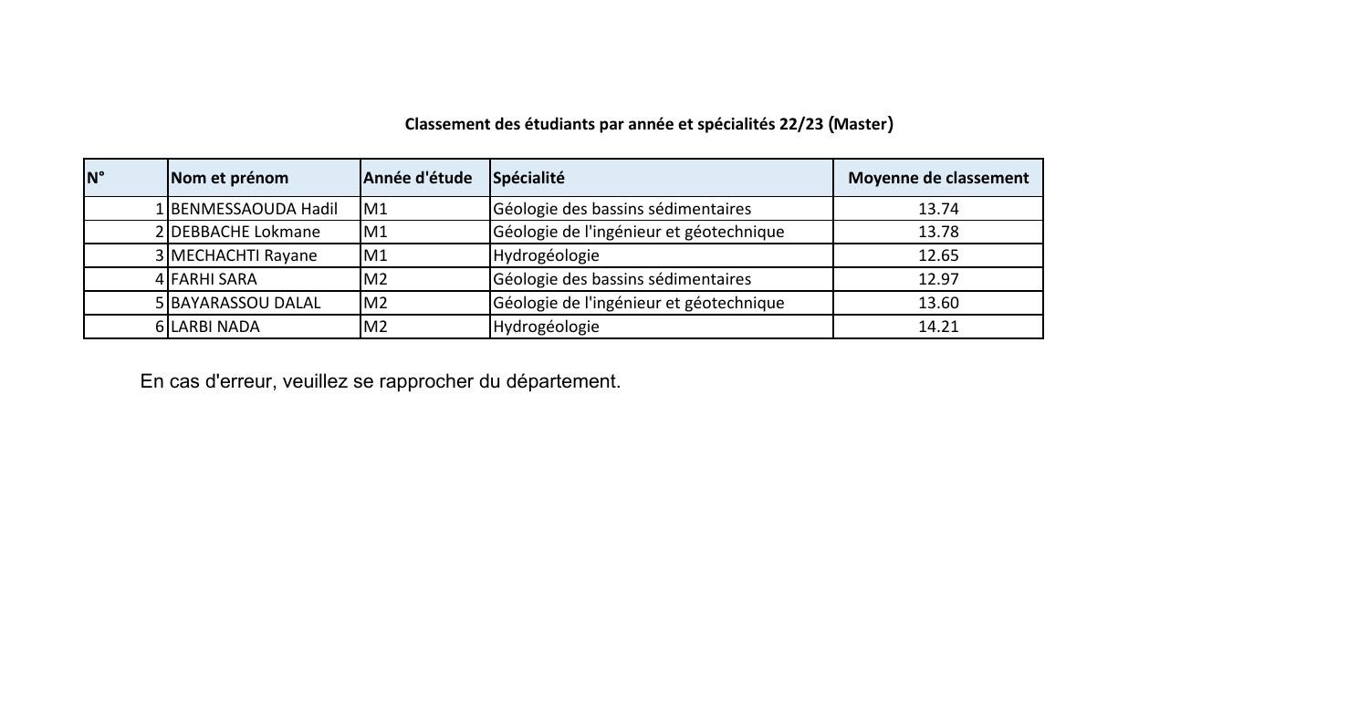 classement___22-23 mast.pdf | DocDroid