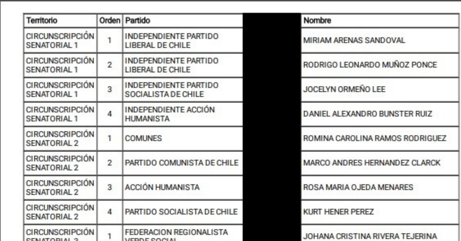 Listado 1.pdf | DocDroid