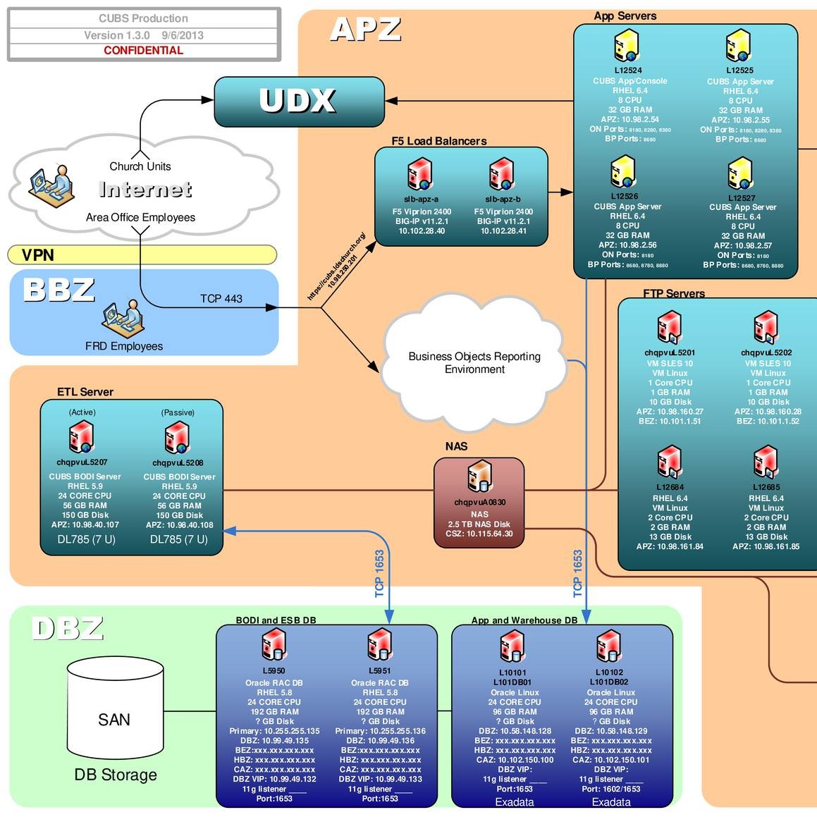 CUBS Production Document.pdf | DocDroid