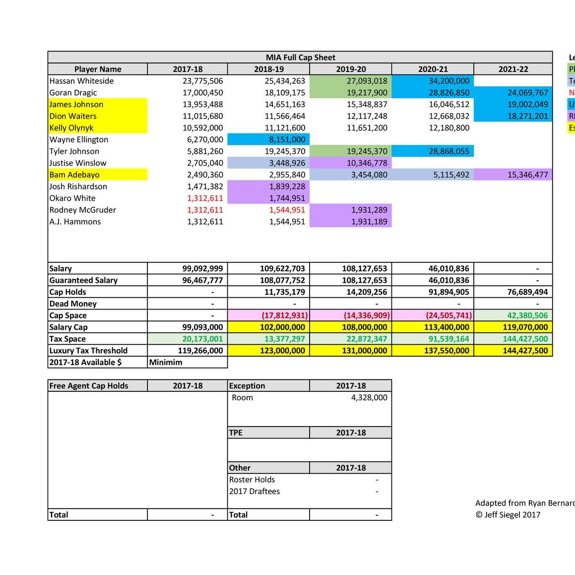 MIA Full Cap Sheet.xlsx | DocDroid