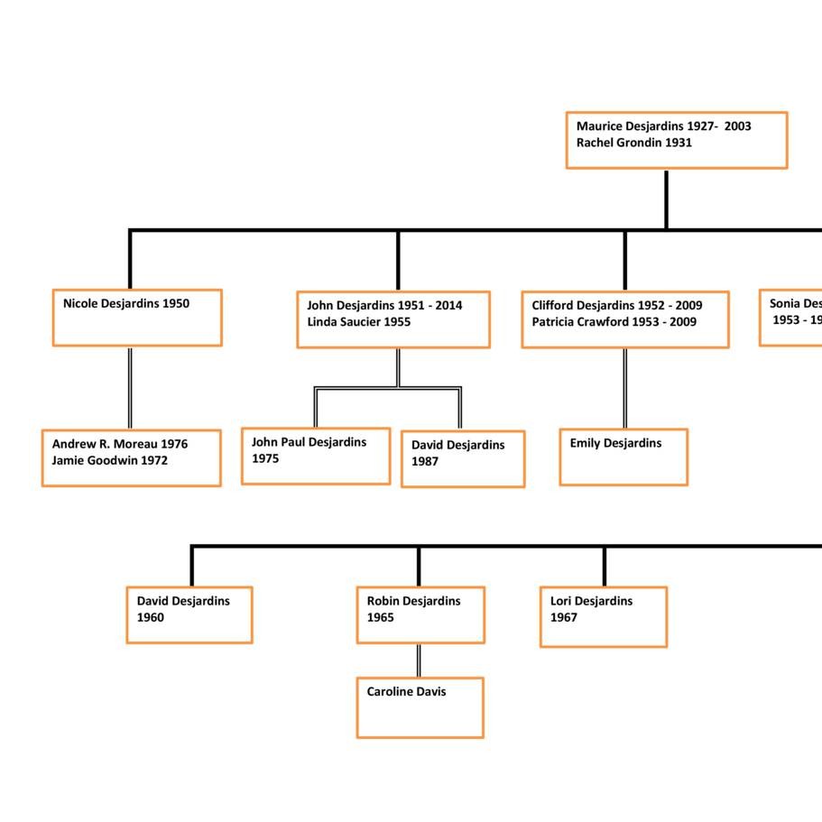 Généalogie Maurice.pdf | DocDroid