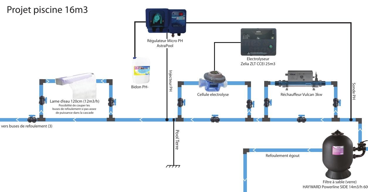 schema piscine.pdf | DocDroid