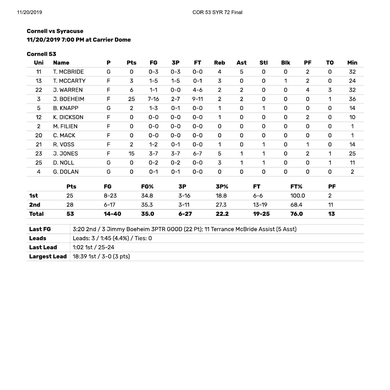 syracuse cornell box score.pdf | DocDroid