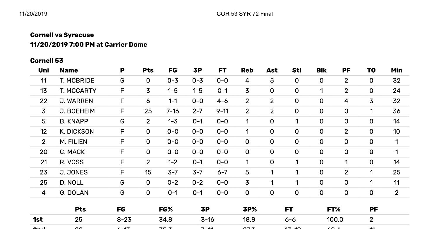 syracuse cornell box score.pdf | DocDroid