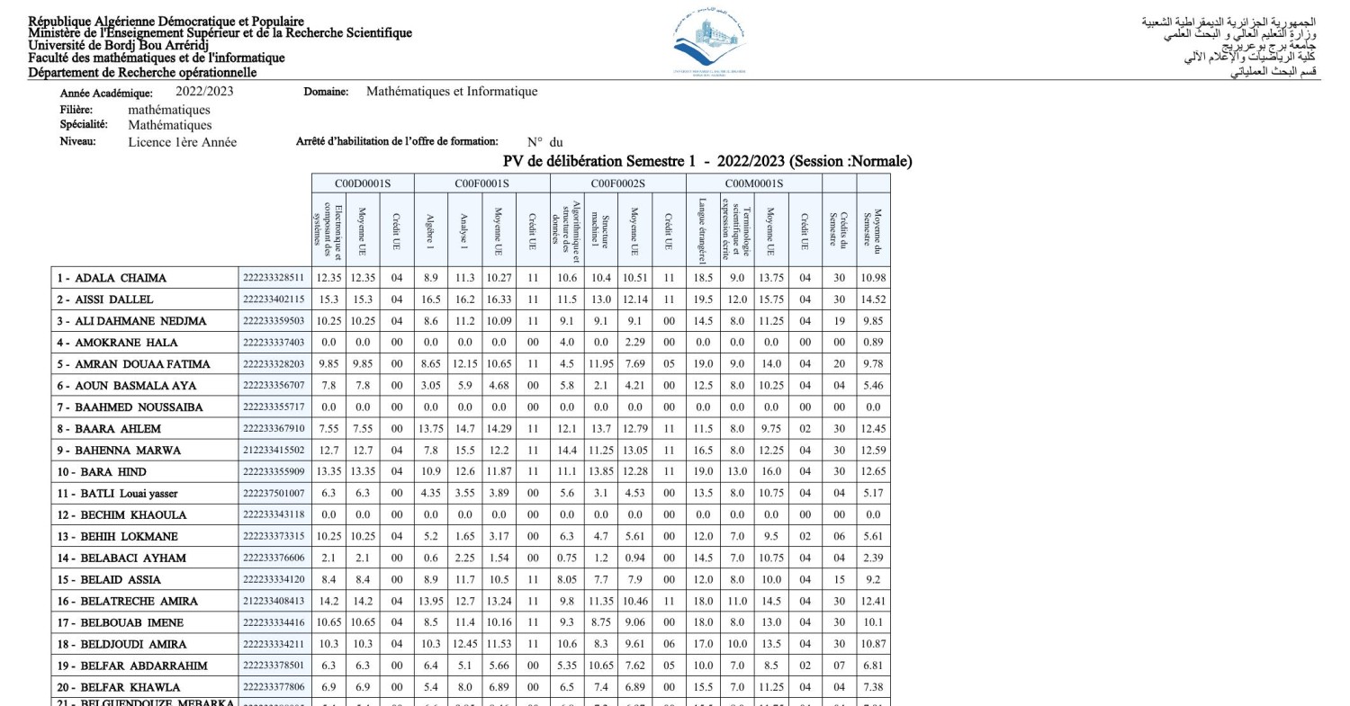 Deliberation_math 2022_2023 .pdf | DocDroid